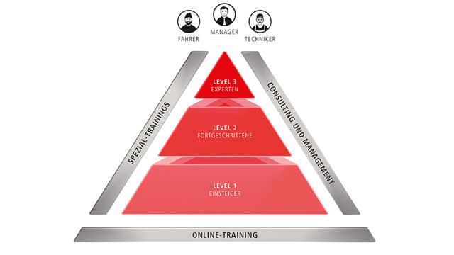 ProAcademy 2.0 - PistenBully